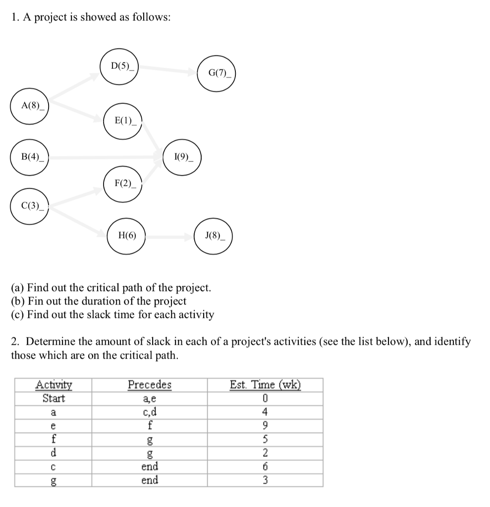 Solved A project is as showed as follows: (a) Find out the | Chegg.com