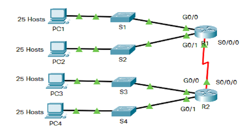 Solved In this activity, you are given the network address | Chegg.com