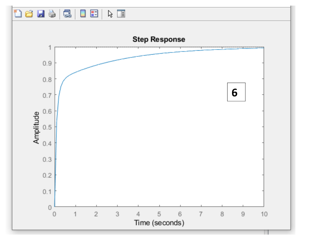 Solved Step Response 1 0.9 0.8 0.7 0.6 1 Amplitude 0.5 0.4 | Chegg.com