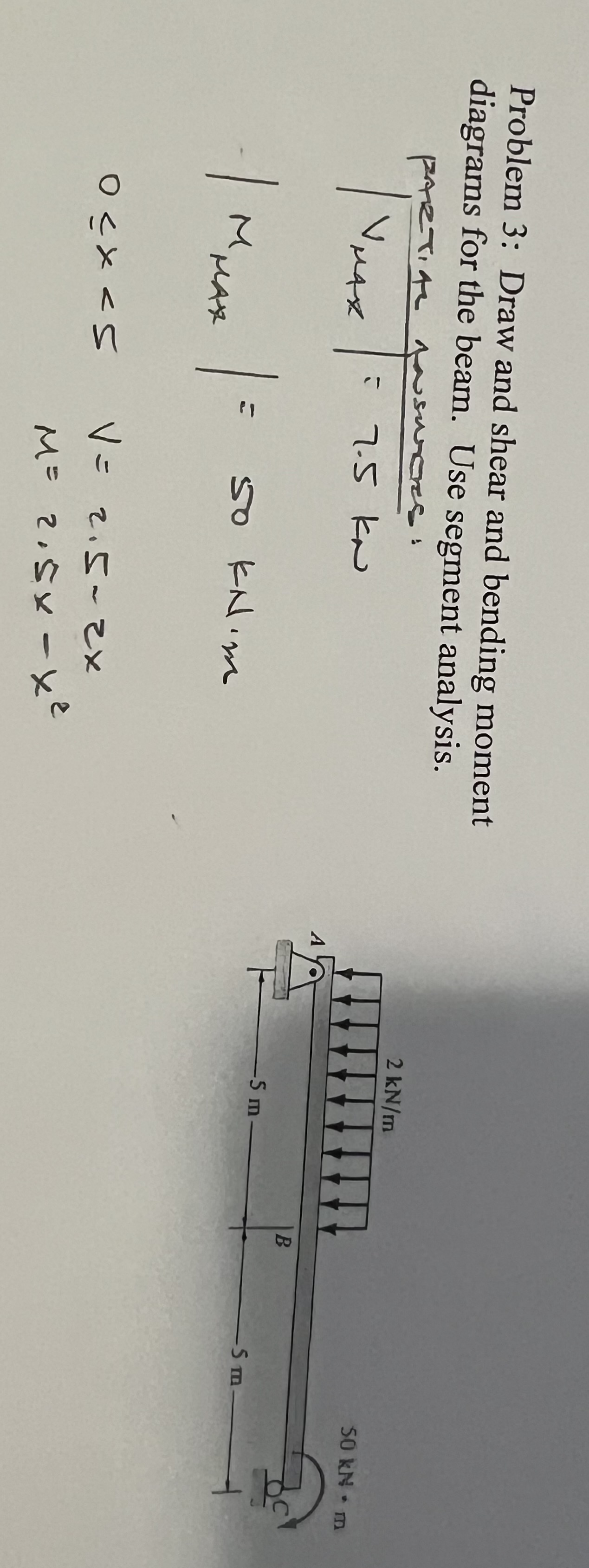 Solved Problem 3: Draw and shear and bending momentdiagrams | Chegg.com