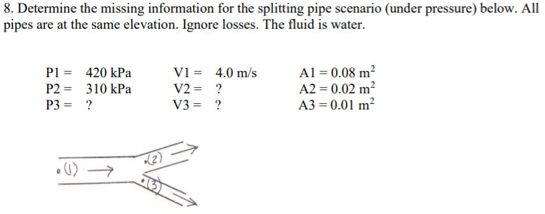 Solved 8. Determine the missing information for the | Chegg.com