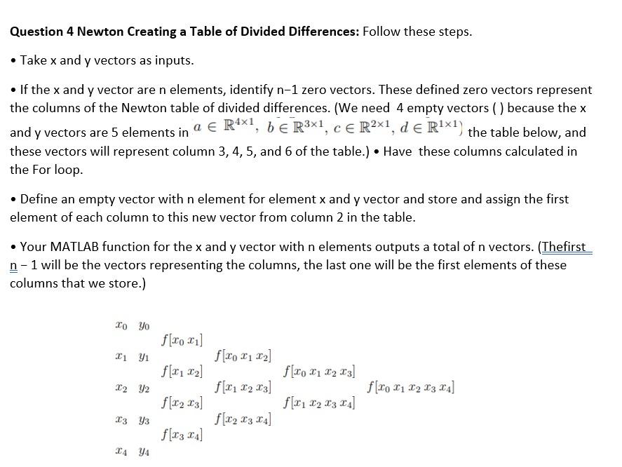 Solved Question 4 Newton Creating a Table of Divided | Chegg.com