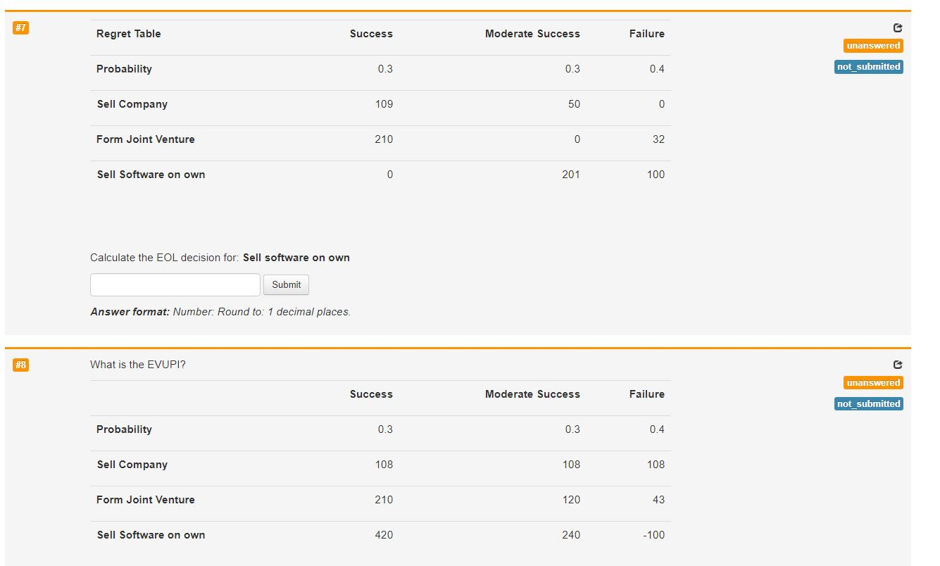 Solved Regret Table Success Moderate Success Failure | Chegg.com