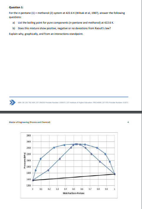 Solved Question 1: For the n-pentane (1) + methanol (2) | Chegg.com