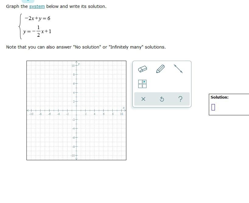 Solved Graph the system below and write its solution. | Chegg.com