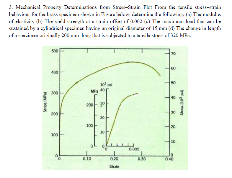 Solved 3. Mechanical Property Determinations from | Chegg.com