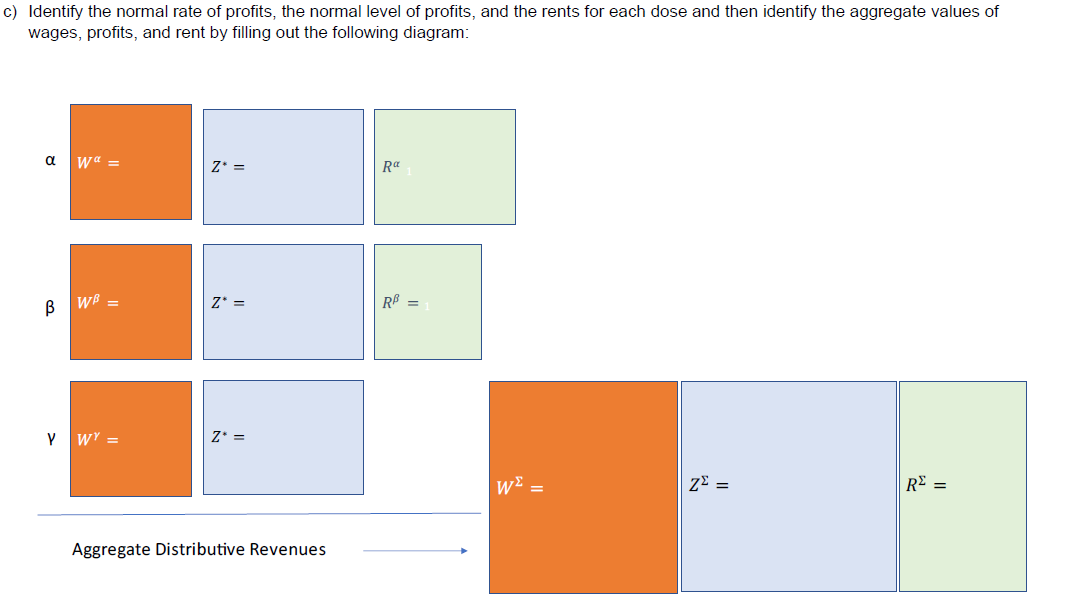 Solved Assisted Labor One Commodity Model Let the | Chegg.com