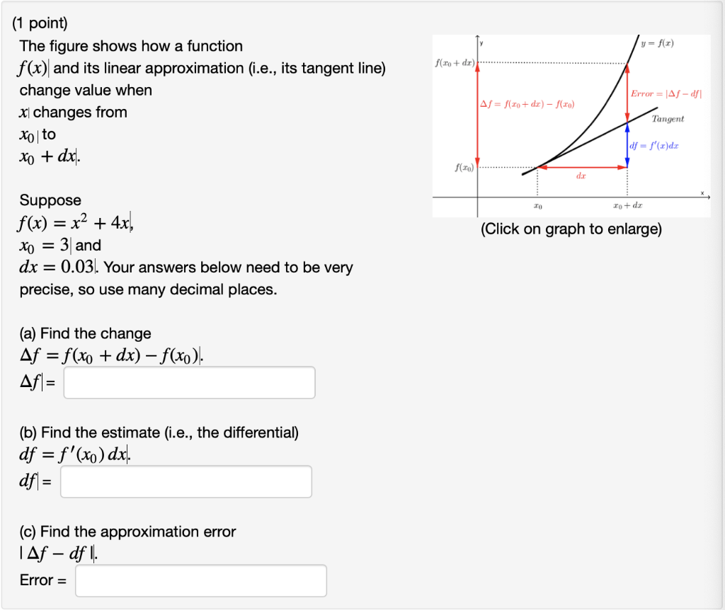 Solved (1 point) y f(x The figure shows how a function f(xo | Chegg.com
