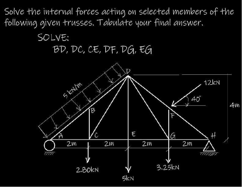 Solved Solve the trusses using method of section include all | Chegg.com
