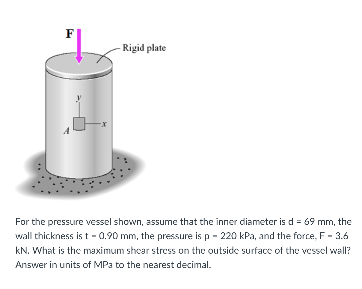 Solved For the pressure vessel shown, assume that the inner | Chegg.com