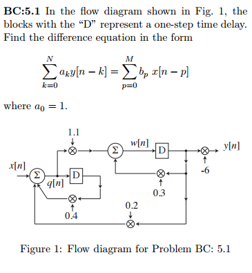 BC:5.1 ﻿In the flow diagram shown in Fig. 1, | Chegg.com