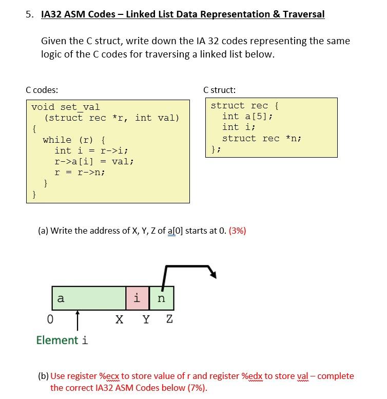 Solved 5 Ia32 Asm Codes Linked List Data Representation And 
