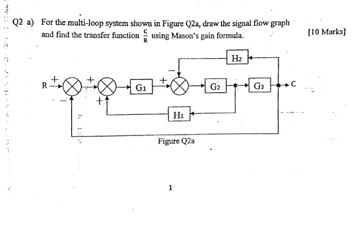 Solved Q2 a For the multi-loop system shown in Figure Q2a | Chegg.com