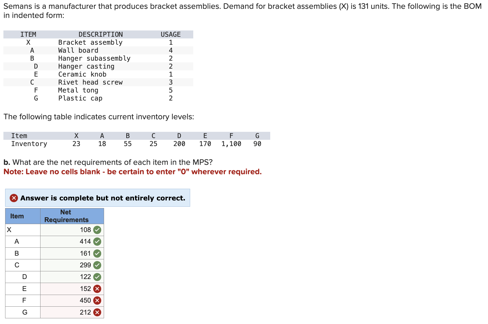 Solved Semans is a manufacturer that produces bracket | Chegg.com