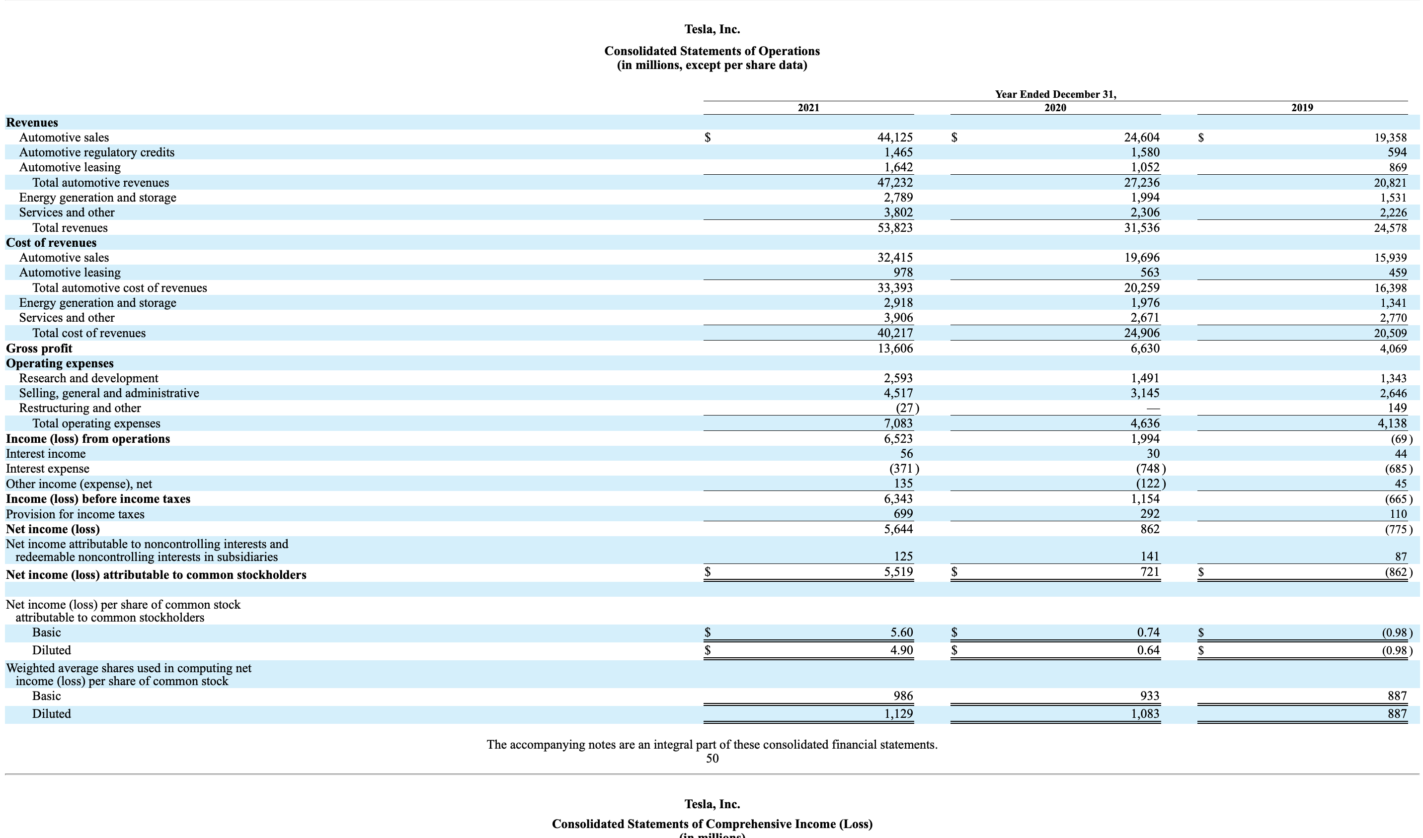Solved Show work for 2 solvency and 2 performance ratio for | Chegg.com