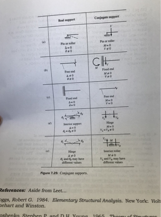 Solved 3. (35 pt.) Calculate the force in diagonal member AD | Chegg.com
