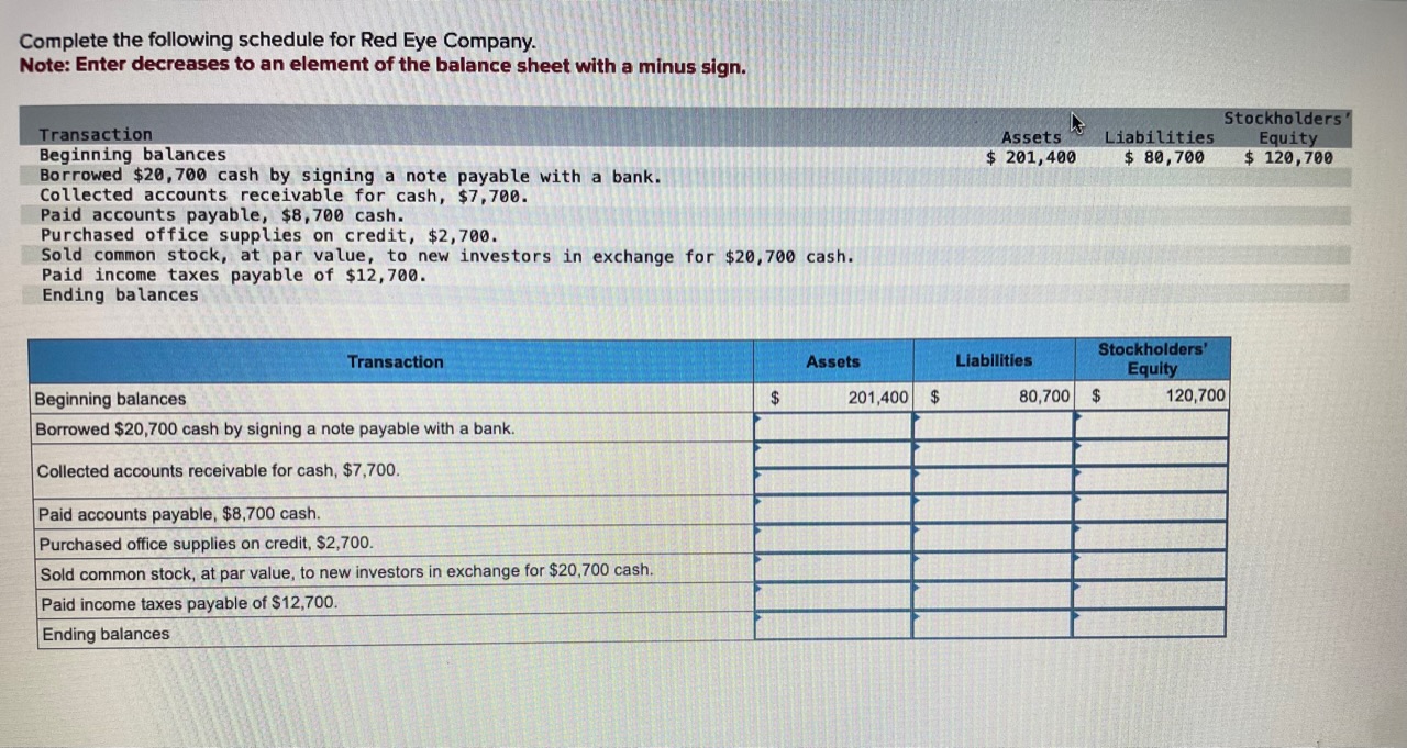 Solved Complete the following schedule for Red Eye | Chegg.com