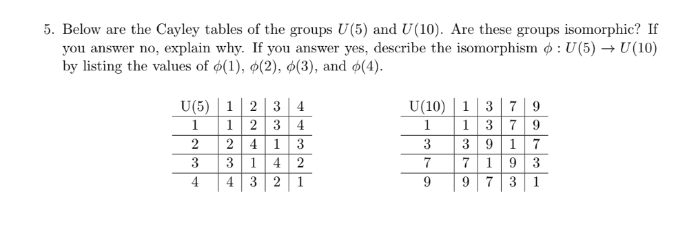 Solved 5. Below are the Cayley tables of the groups U(5) and | Chegg.com