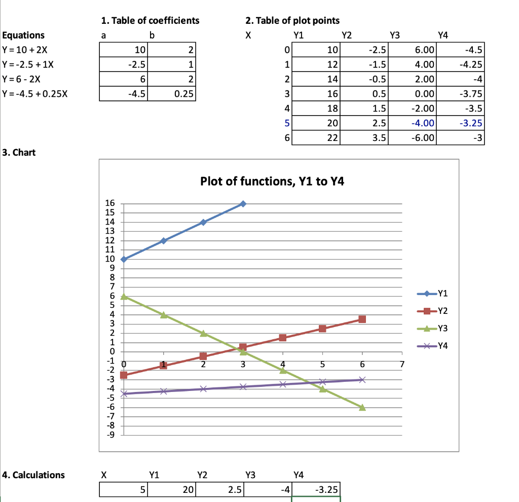 Solved QUESTION: Describe what would happen to the | Chegg.com