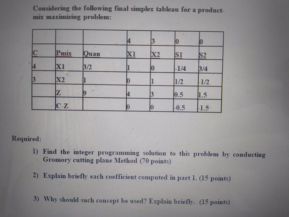 Solved Considering the following final simplex tableau for a | Chegg.com