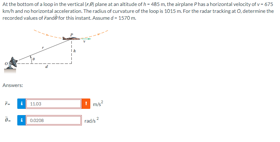 Solved At the bottom of a loop in the vertical (r,θ) ﻿plane | Chegg.com