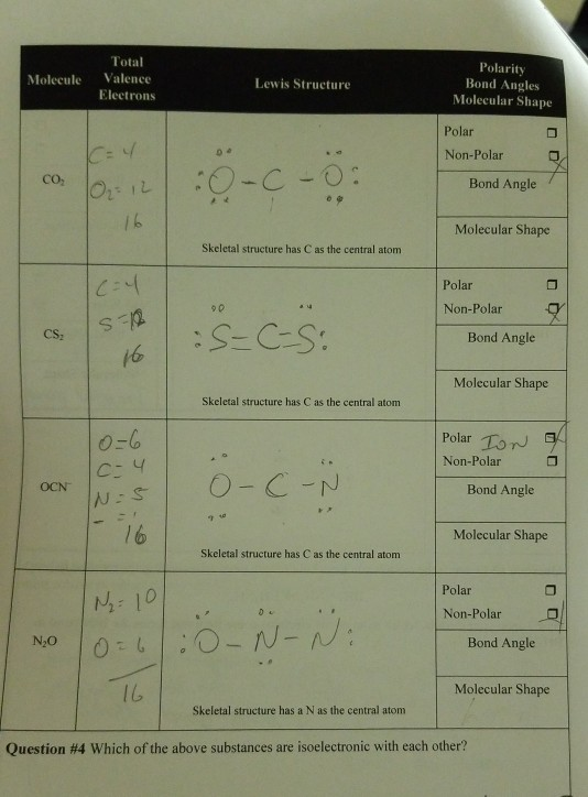 Solved Total Polarity Bond Angles Molecular Shape Molecule | Chegg.com