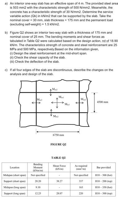 Solved a) An interior one-way slab has an effective span of | Chegg.com