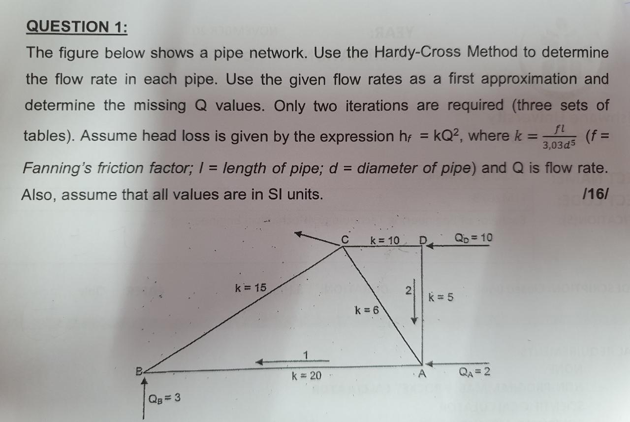 Solved QUESTION 1: The figure below shows a pipe network. | Chegg.com