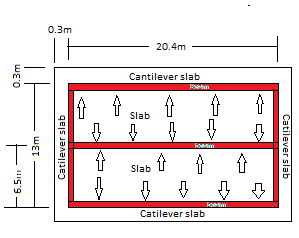Solved For the above cantilever slab. What is the load path | Chegg.com