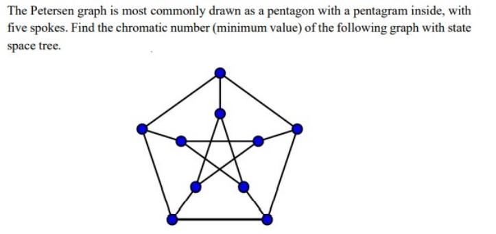 Solved The Petersen graph is most commonly drawn as a | Chegg.com