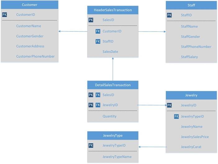 Solved D’Jewelry Shop D’Jewelry Shop is a new | Chegg.com