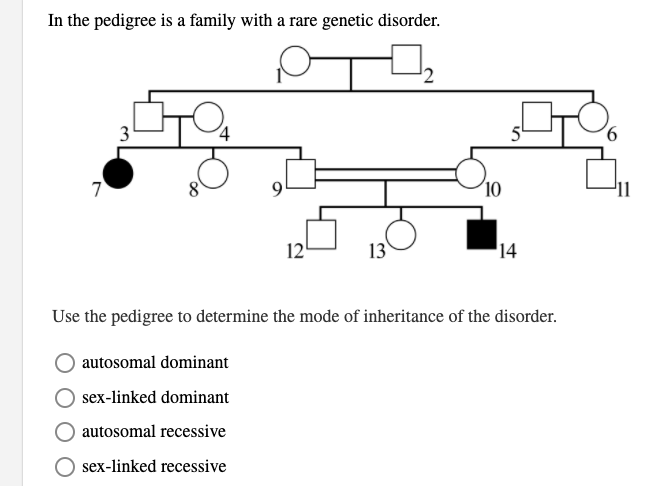Solved In the pedigree is a family with a rare genetic | Chegg.com