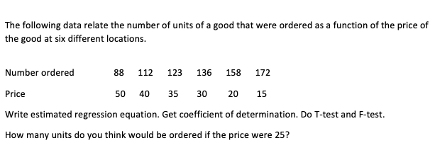 Solved The following data relate the number of units of a | Chegg.com