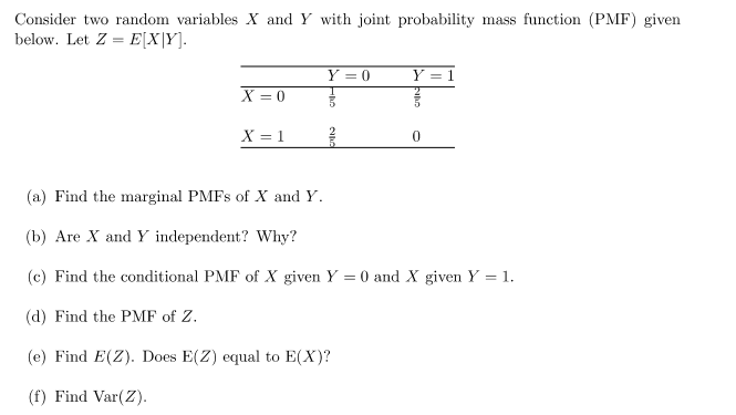 Solved Consider two random variables X and Y with joint | Chegg.com