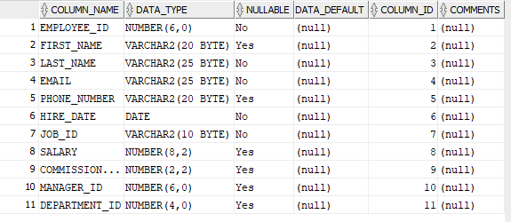 Solved Using my Oracle SQL Developer Write a query that | Chegg.com