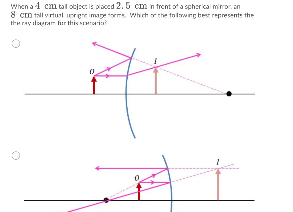 Solved When a 4 cm tall object is placed 2.5 cm in front of | Chegg.com