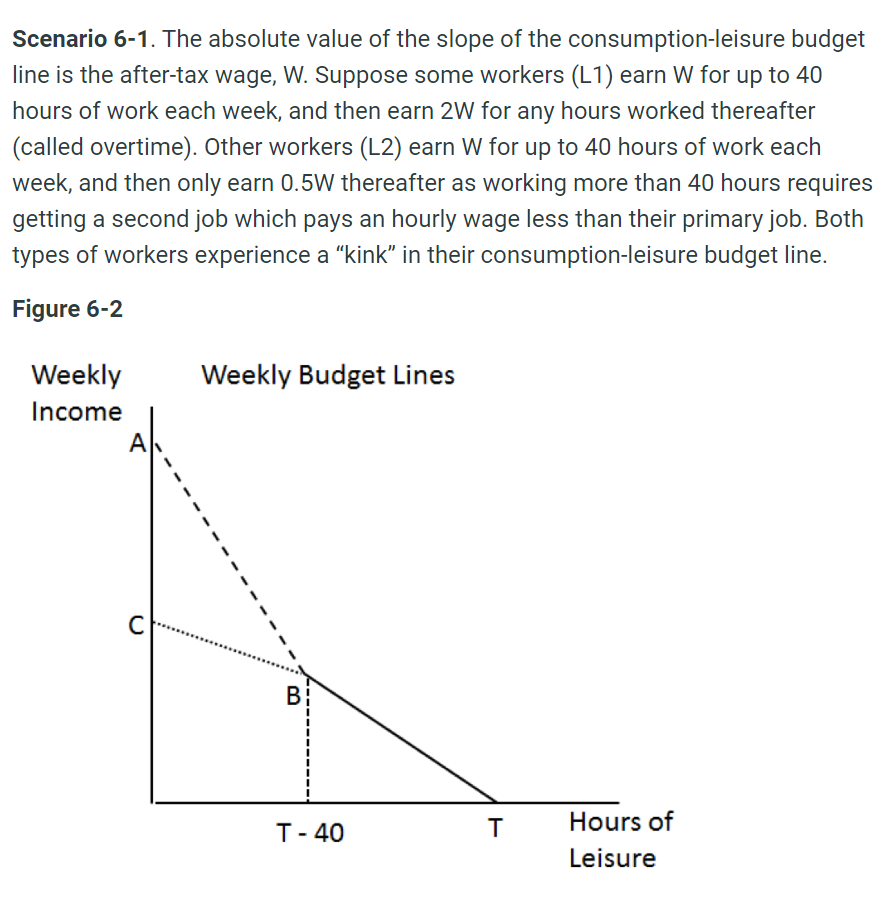 Solved Scenario 6-1. The absolute value of the slope of the | Chegg.com