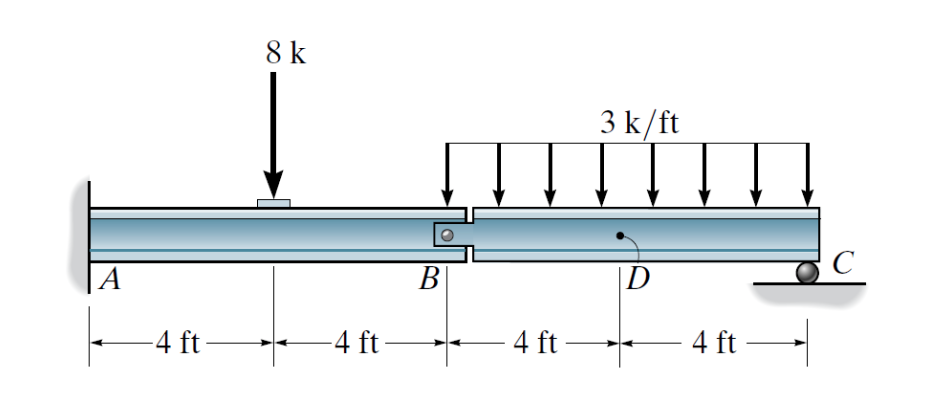 Solved Use virtual work equation and integration table to | Chegg.com