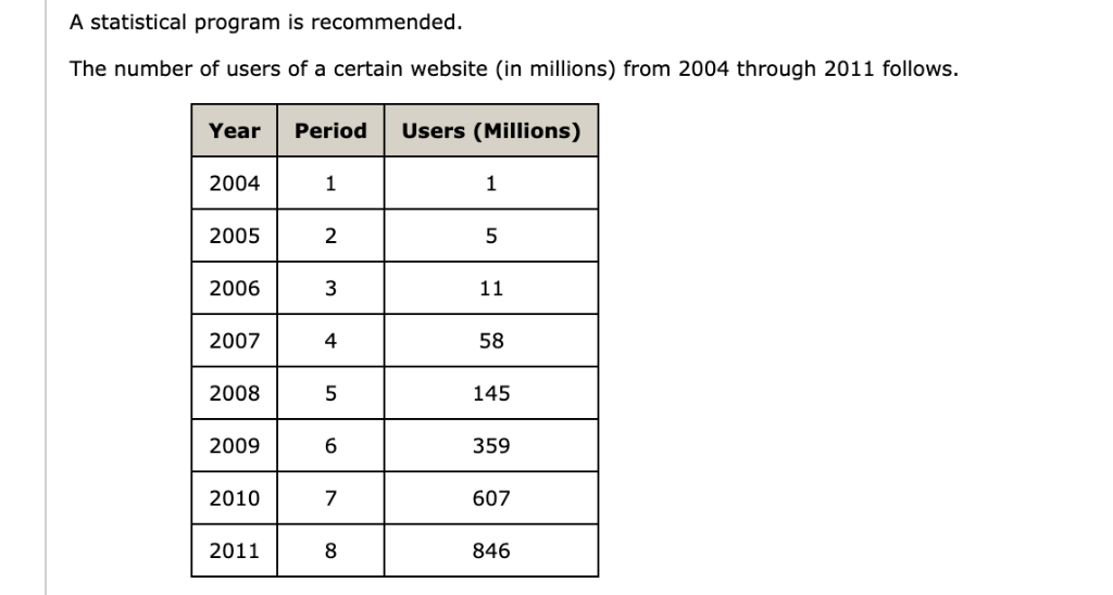 Solved A statistical program is recommended. 8 The number of | Chegg.com