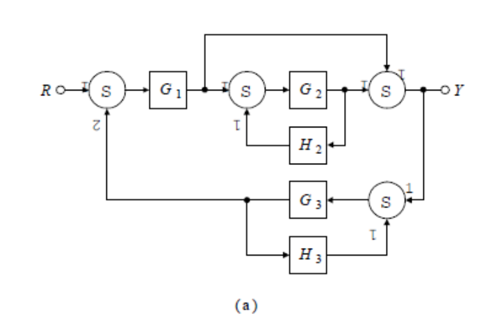 1. Find the transfer functions for the block diagrams | Chegg.com