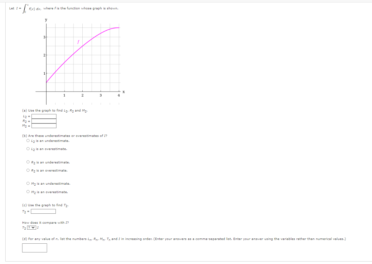 Solved Let I=∫04f(x)dxr where f is the function whose graph | Chegg.com