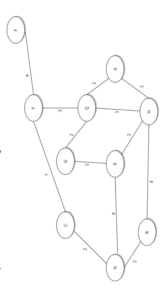 Solved Java Assignment. The purpose of a graph is to | Chegg.com