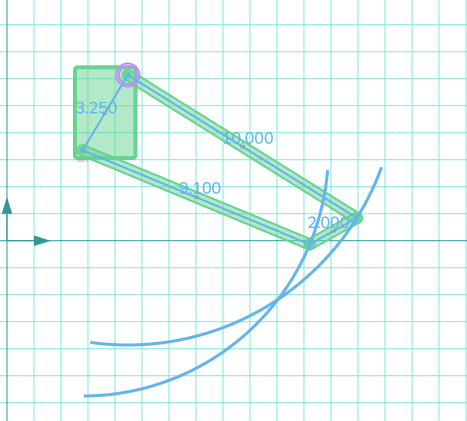 Solved Hello, please compute the transmission angle of the | Chegg.com