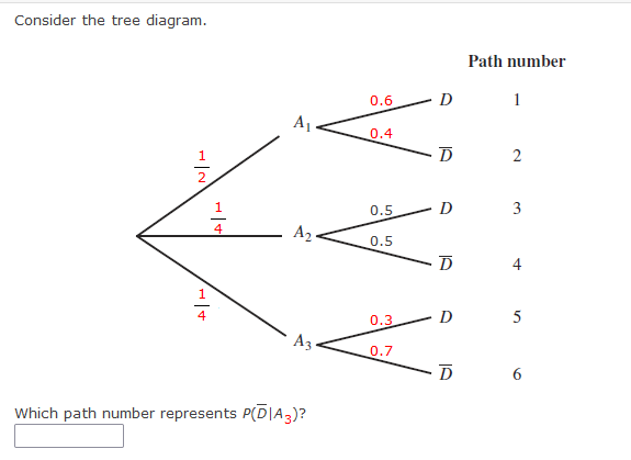 Solved Consider the tree diagram. Which path number | Chegg.com