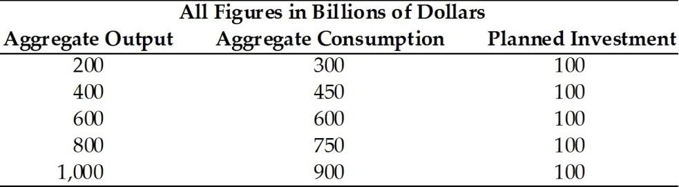 Solved Refer to the information provided in Table below to | Chegg.com