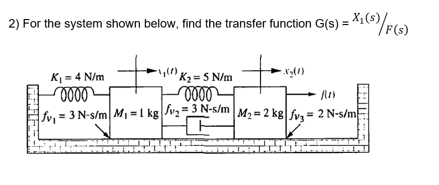 Solved 2) For the system shown below, find the transfer | Chegg.com