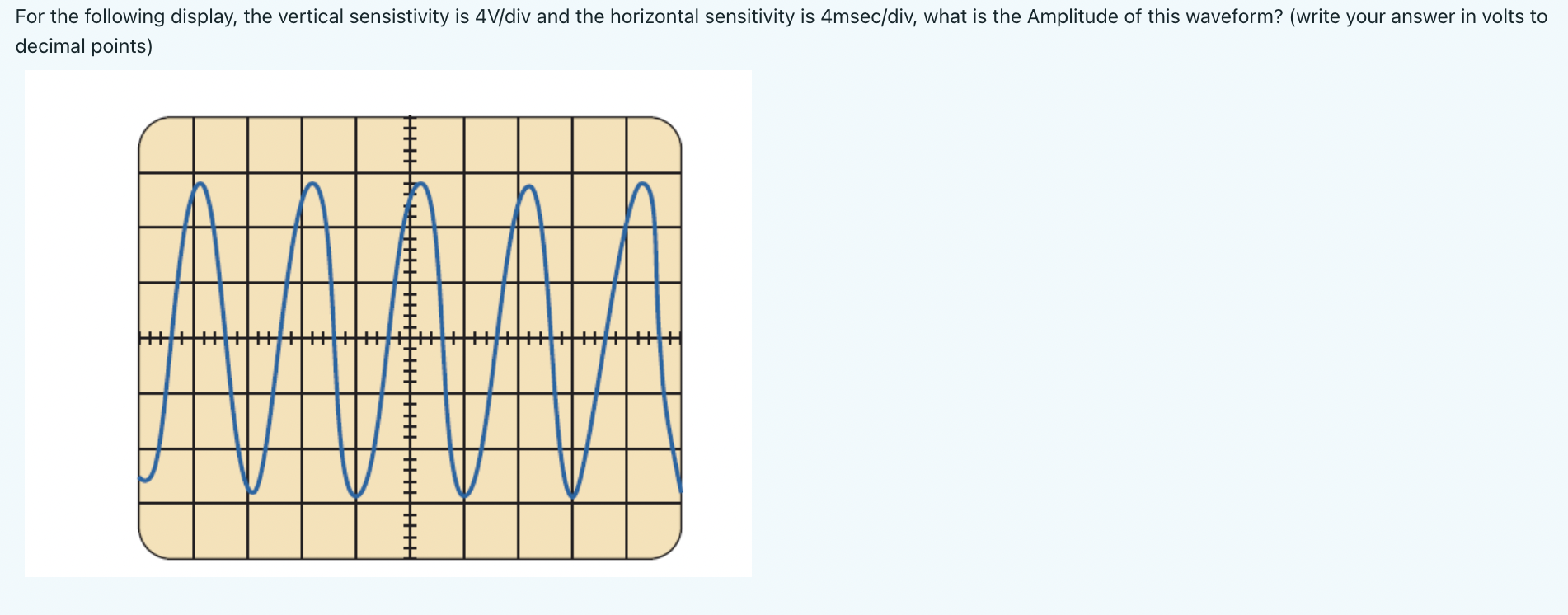 Solved For the following display, the vertical sensistivity | Chegg.com