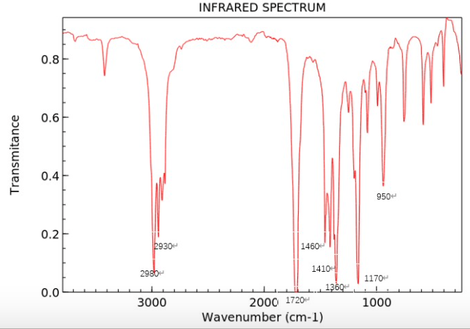 This is the IR spectra structure of | Chegg.com