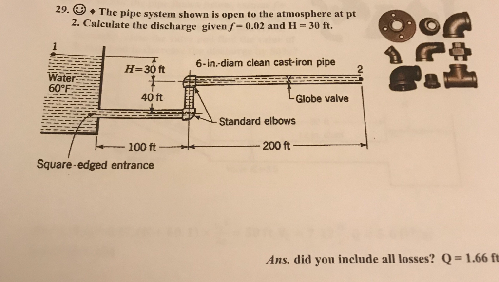 Solved The pipe system shown is open to the atmosphere at pt | Chegg.com