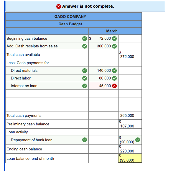Solved Using the following information: Beginning cash | Chegg.com